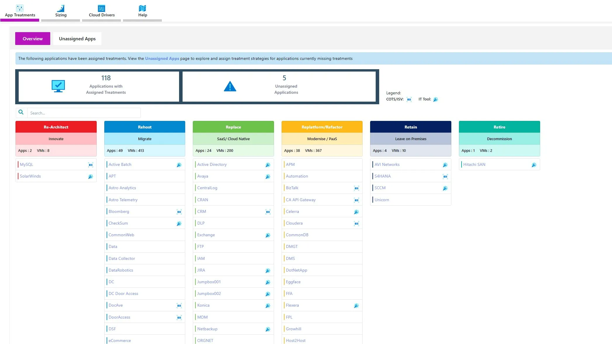 Dr Migrate - Cloud Migration Excellence